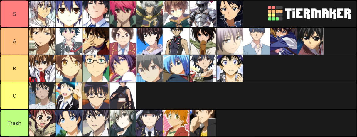 Harem Anime Main Characters Tier List (Community Rankings) - TierMaker