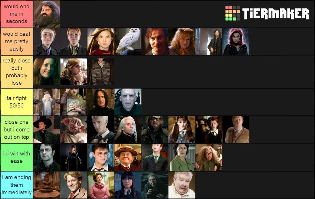 Harry Potter Characters Tier List (Community Rankings) - TierMaker