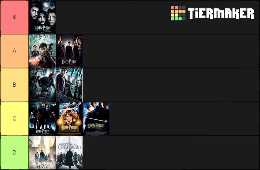 Harry Potter franchise Tier List (Community Rankings) - TierMaker