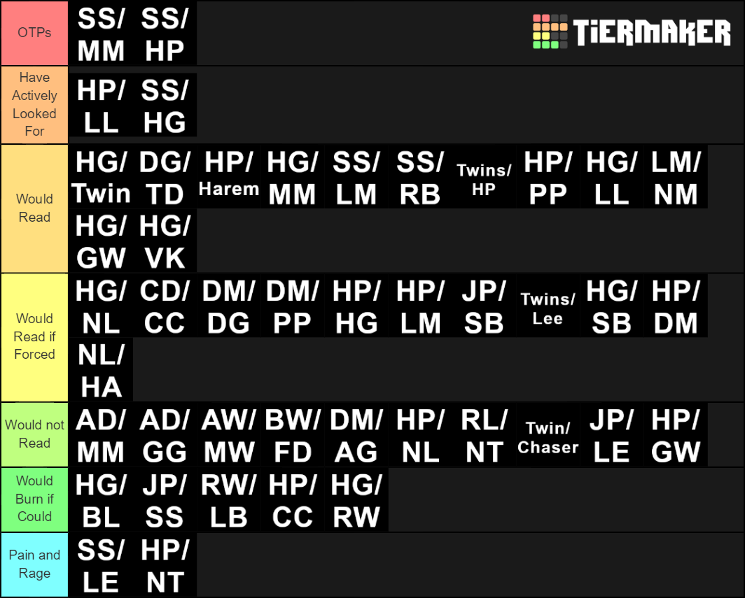 Harry Potter Shipping Tier List (Community Rankings) - TierMaker