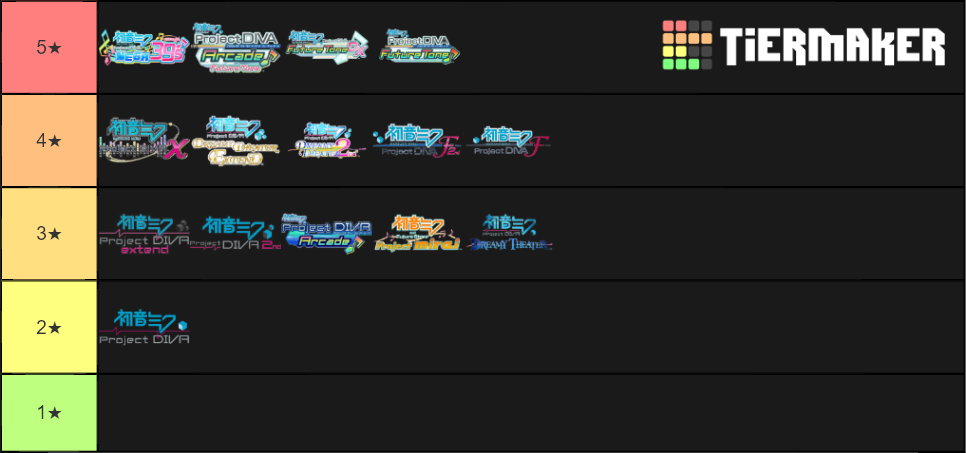Hatsune Miku Games Tierlist Tier List (Community Rankings) - TierMaker
