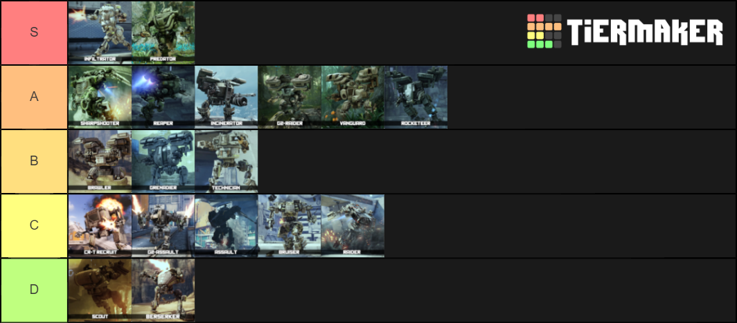 Hawken Mechs Tier List (Community Rankings) - TierMaker