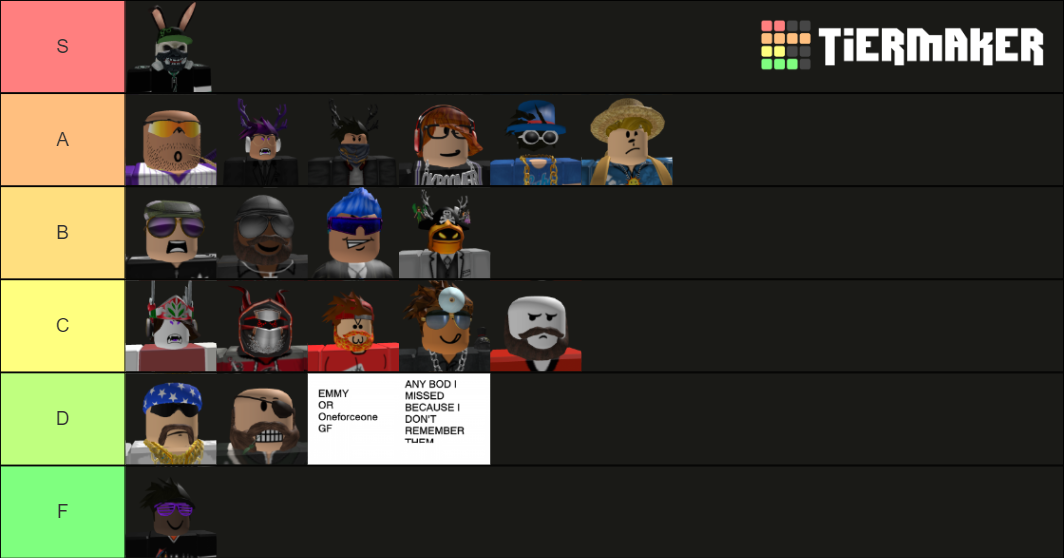 HCBB BOD Tier List (Community Rankings) - TierMaker