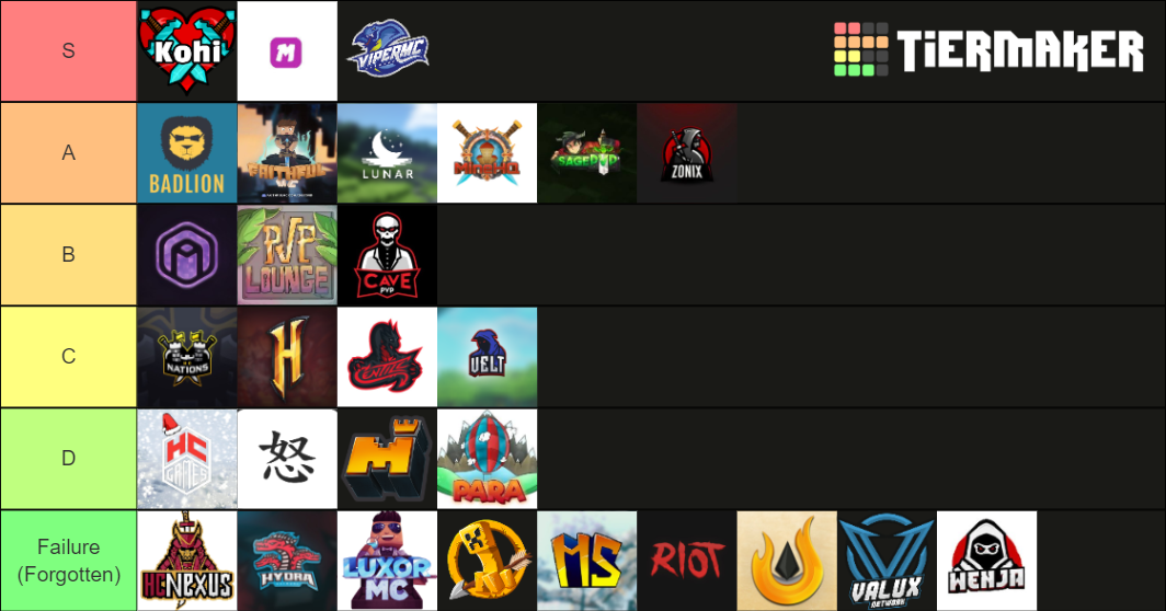 HCF Server (ALL TIME) Tier List (Community Rankings) - TierMaker