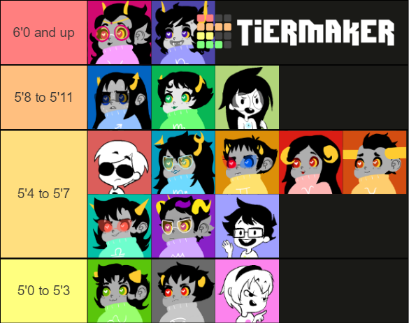 Headcanon Homestuck Heights Tier List (Community Rankings) - TierMaker
