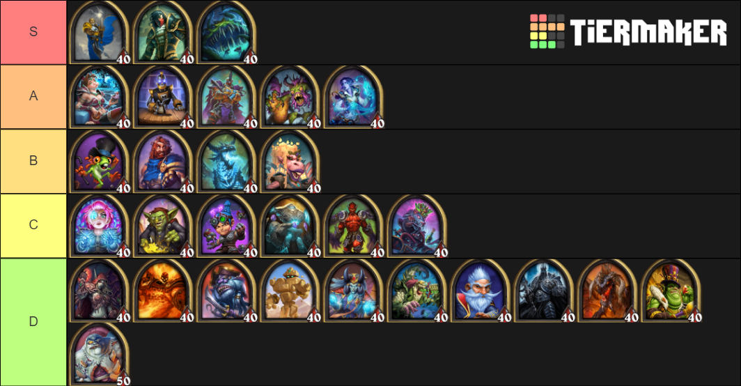 Hearthstone Battlegrounds Heroes - Jan 21, 2020 Tier List (Community ...