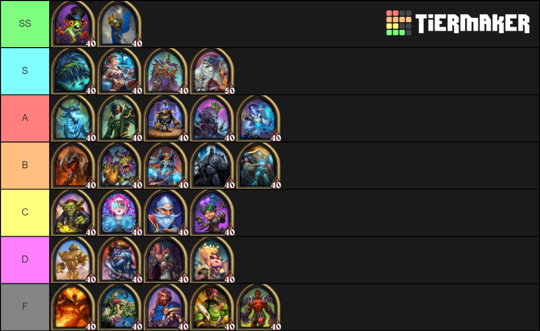 Hearthstone Battlegrounds Heroes - Jan 21, 2020 Tier List (Community ...