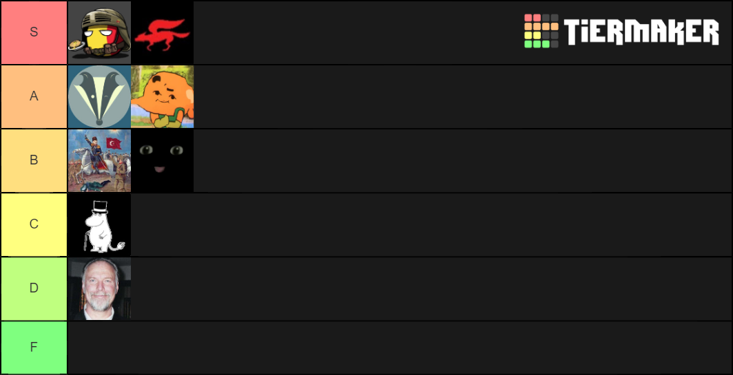 Hearts of Iron IV Tier List (Community Rankings) - TierMaker
