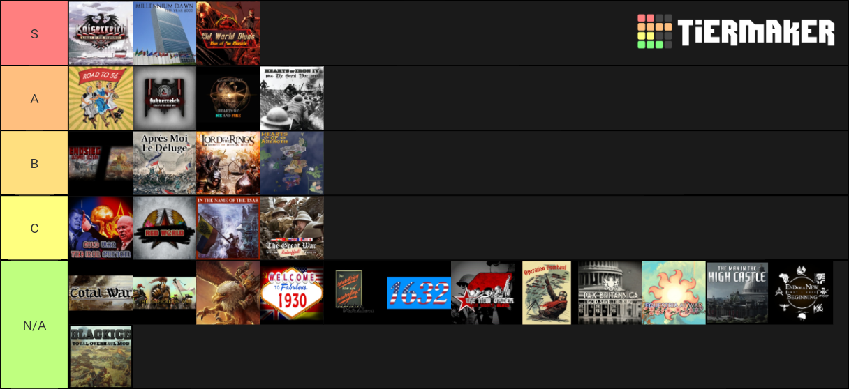 Hearts of Iron IV Conversion Mods Tier List (Community Rankings ...