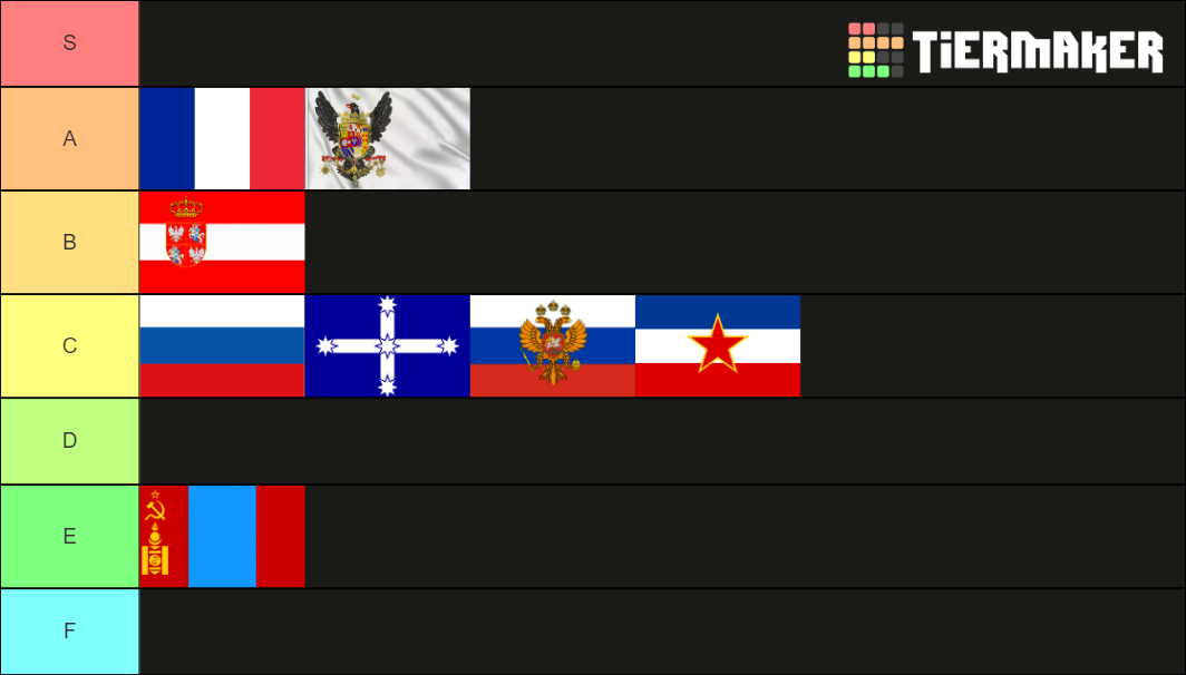 Hearts of Iron IV countries Tier List (Community Rankings) - TierMaker