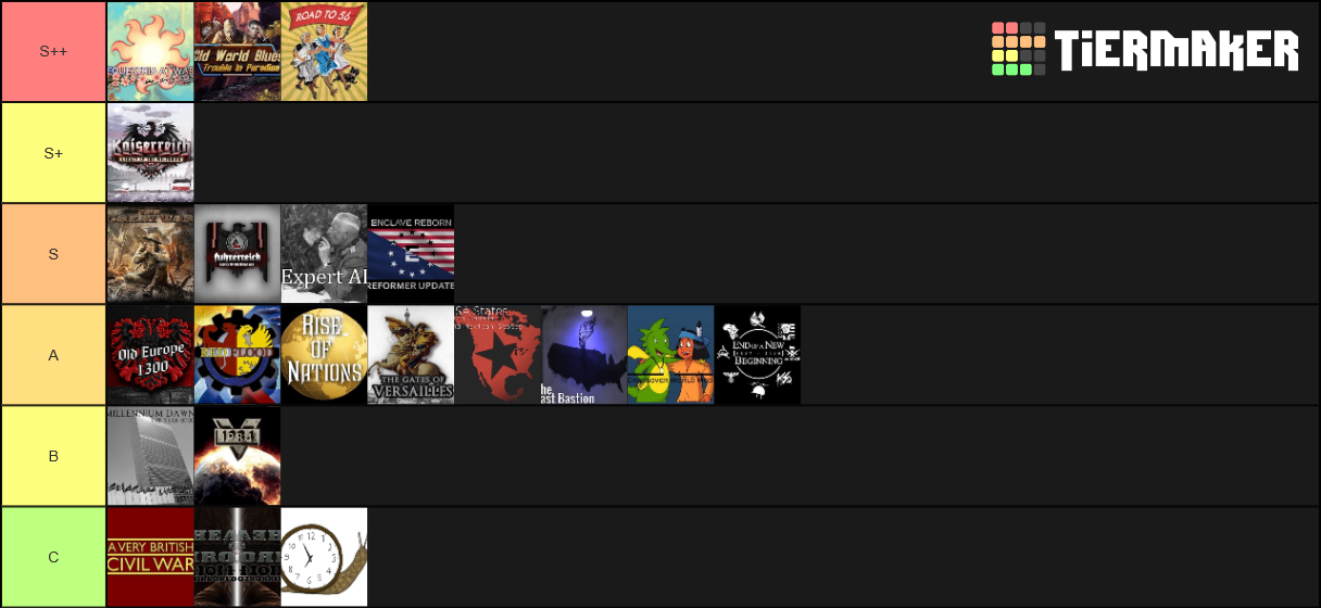 Hearts of Iron IV Mods Tier List (Community Rankings) - TierMaker