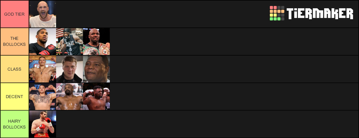 Heavyweight Boxers Tier List (Community Rankings) - TierMaker