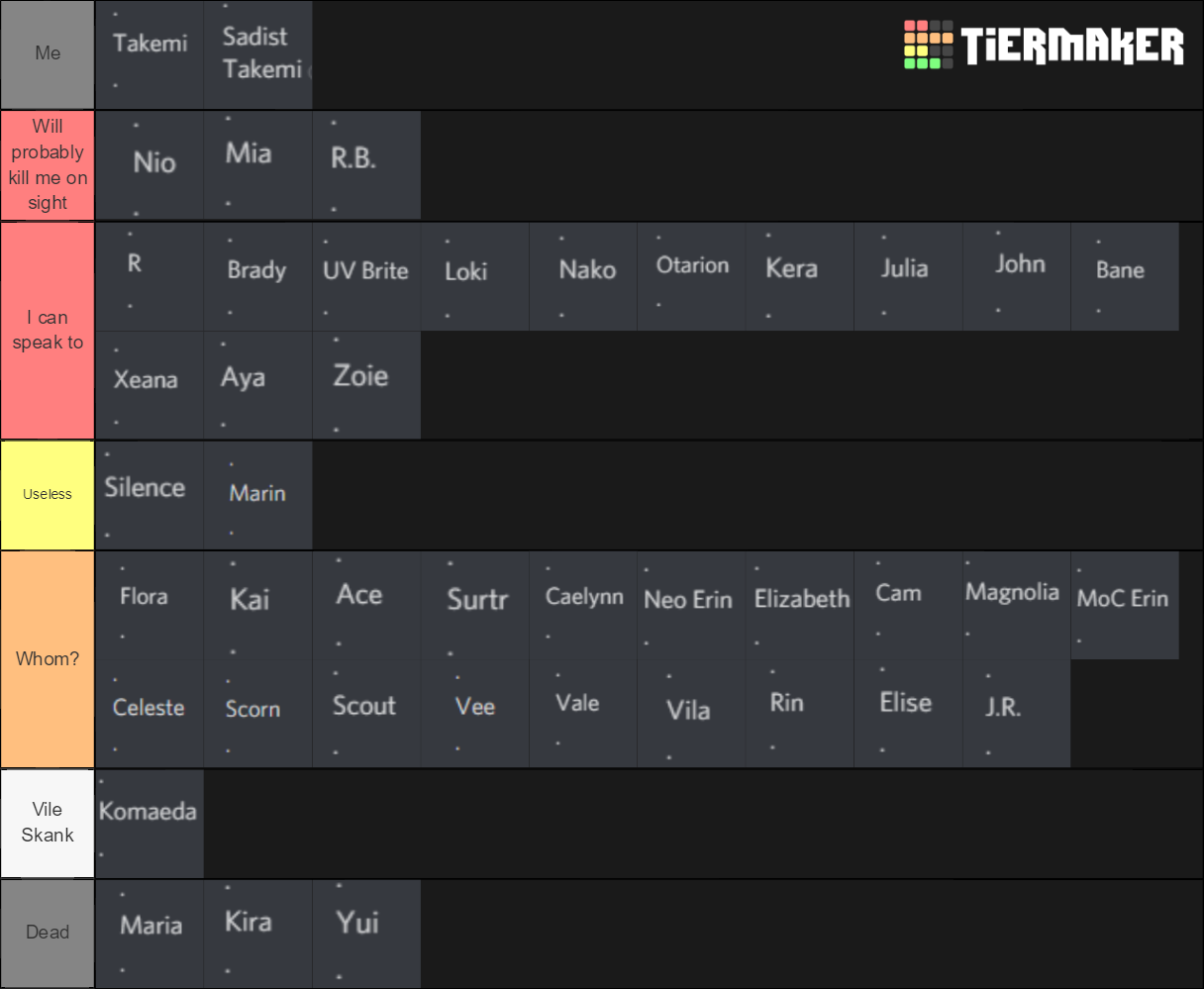 Hell OC's Tier List (Community Rankings) - TierMaker