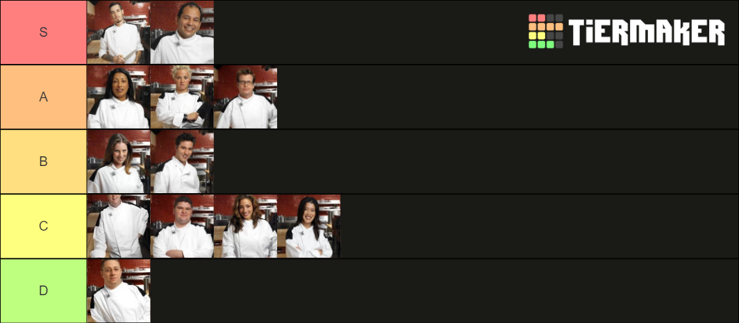 Hell's Kitchen Season 1 Chefs Tier List (Community Rankings) - TierMaker