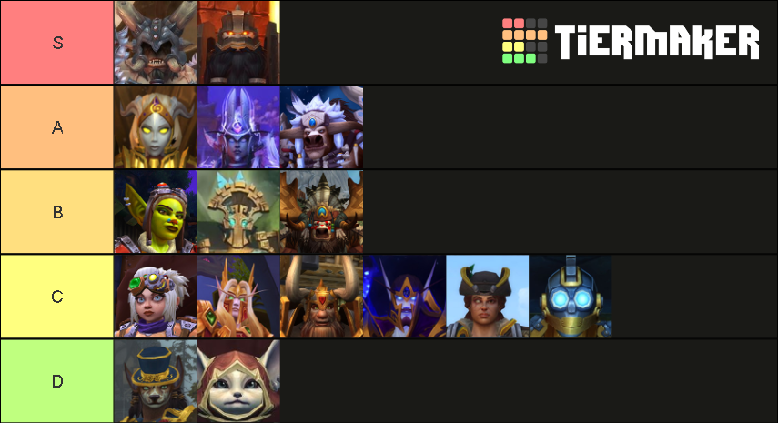 Heritage Armor (Legion/BfA) Tier List (Community Rankings) - TierMaker