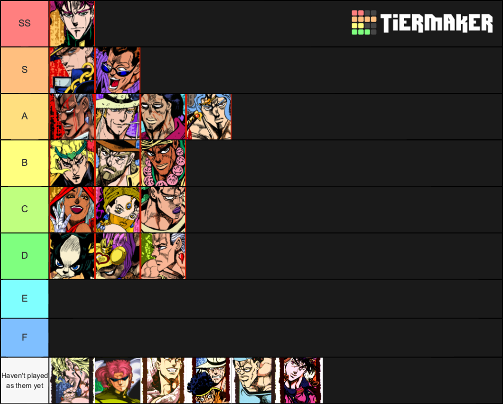 Heritage For The Future Characters Tier List (Community Rankings ...