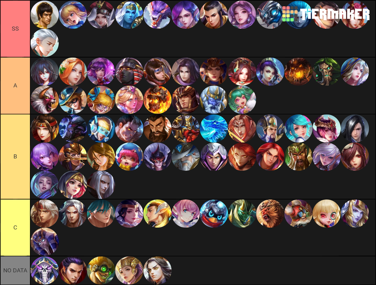 Heroes Evolved Mobile BR Tier List (Community Rankings) - TierMaker