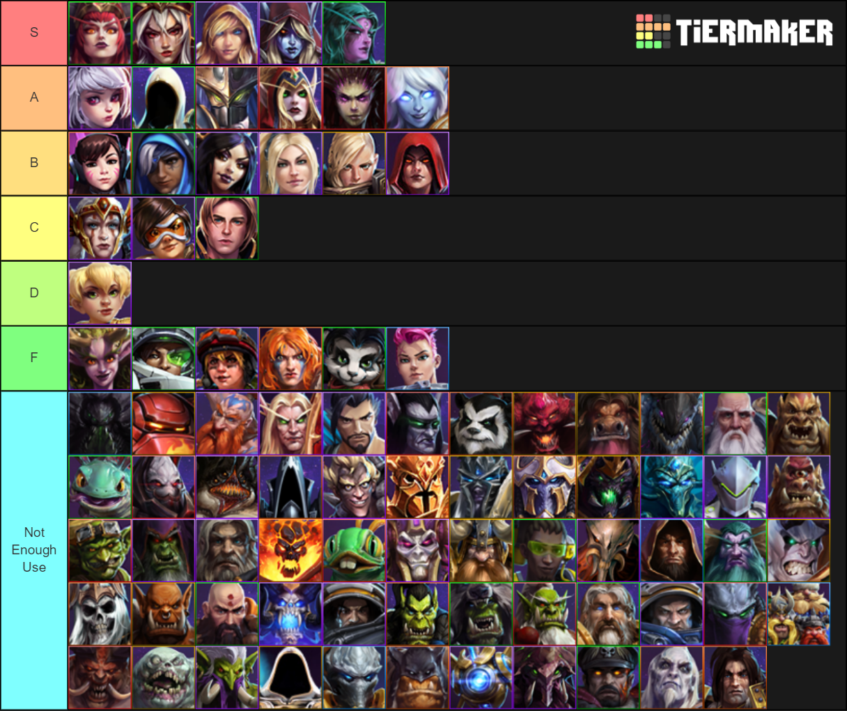 Heroes of the Storm - Favourite Characters Tier List (Community ...
