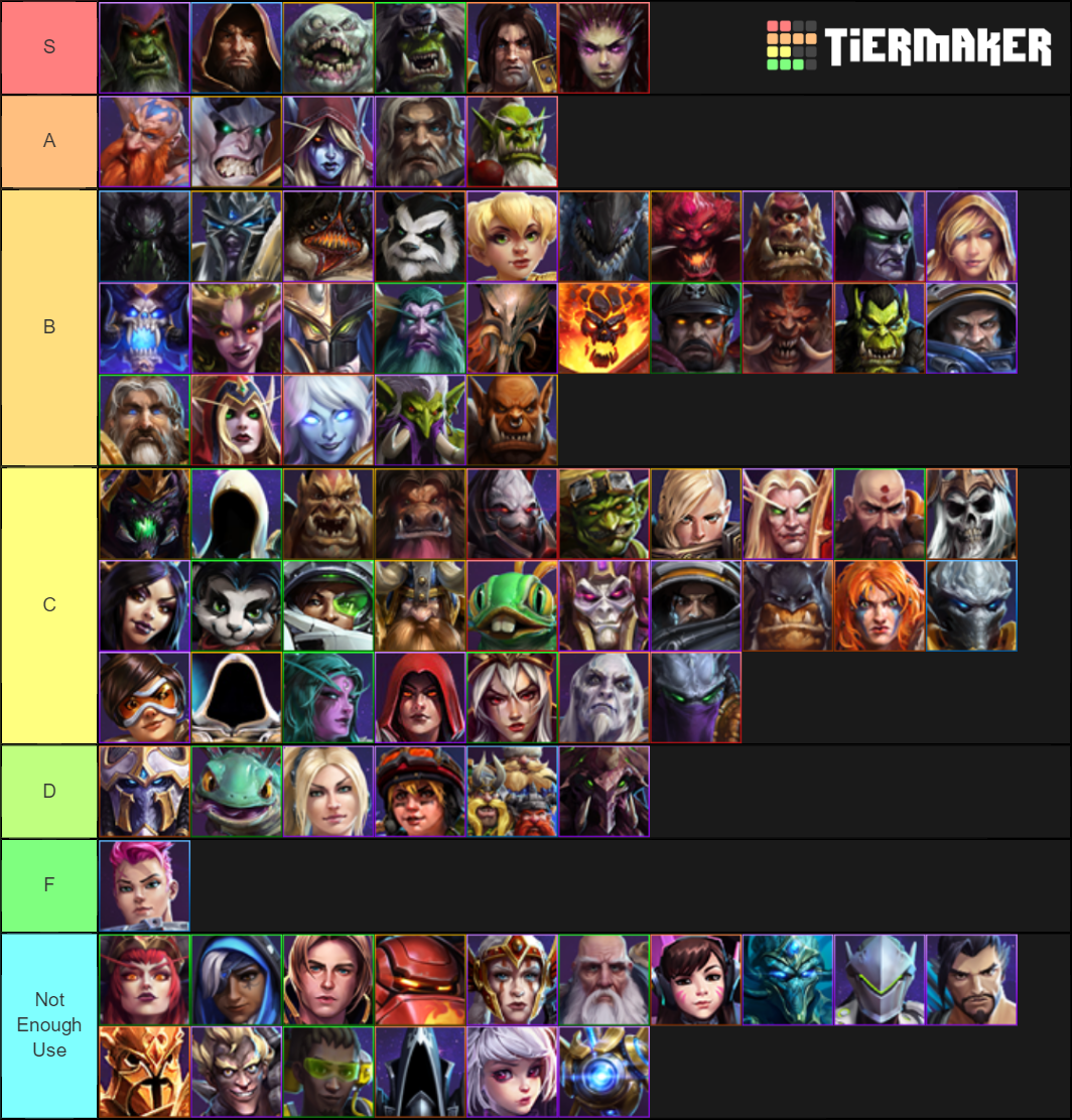 Heroes of the Storm - Favourite Characters Tier List (Community ...