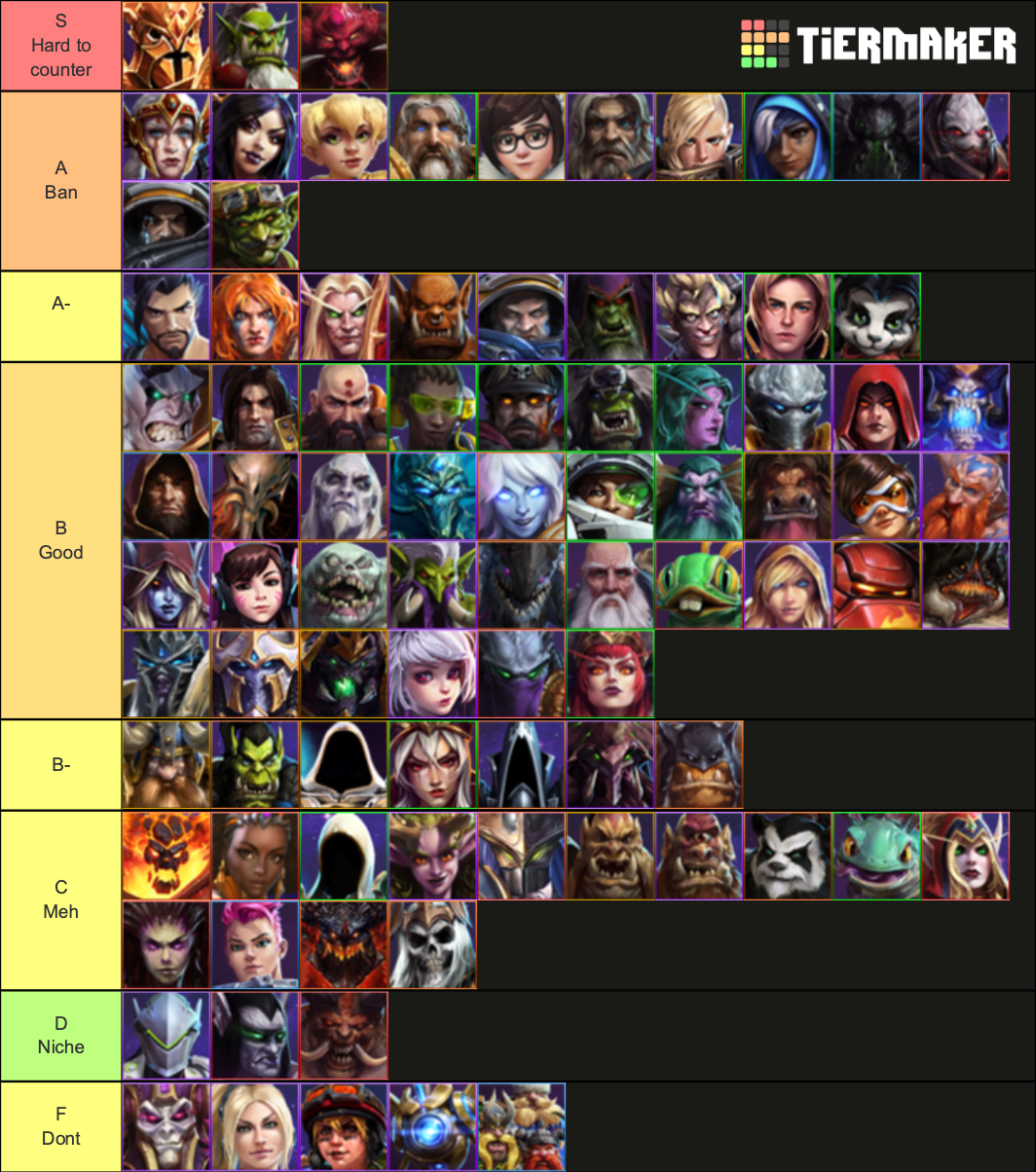 Heroes of The Storm Tier List (Community Rankings) - TierMaker