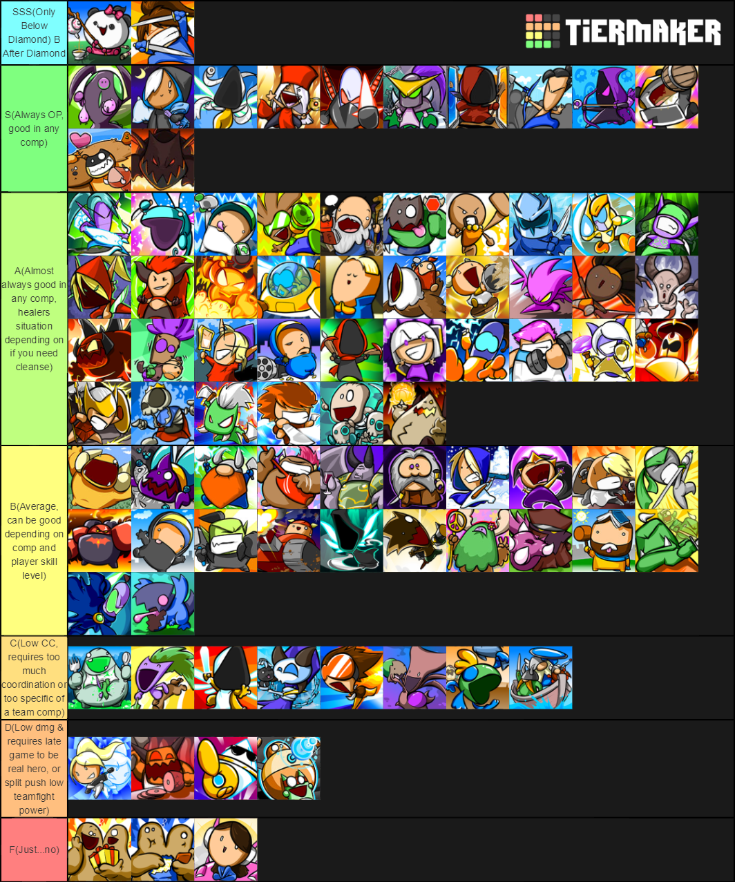 Heroes of the Storm characters (Carbot version) Tier List (Community ...