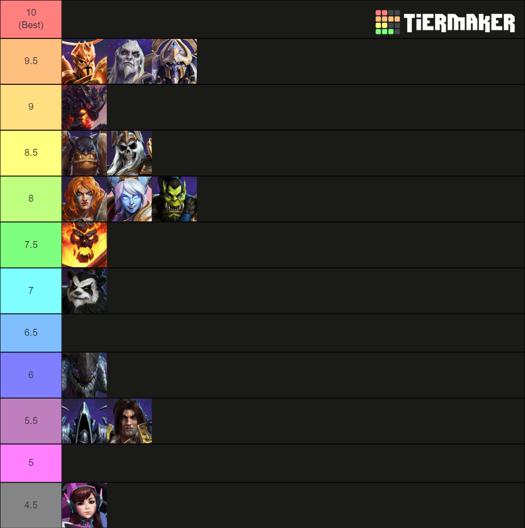 Heroes of the Storm (Deathwing, December 2019) Tier List (Community ...