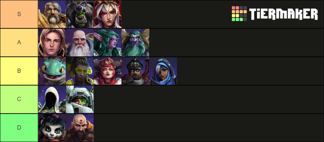Heroes of the Storm (Deathwing, December 2019) Tier List (Community ...