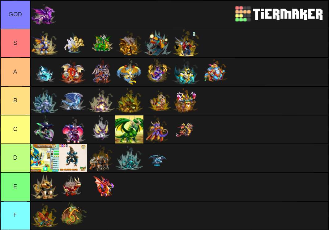 Heroic Dragons DRAGON CITY Tier List (Community Rankings) - TierMaker
