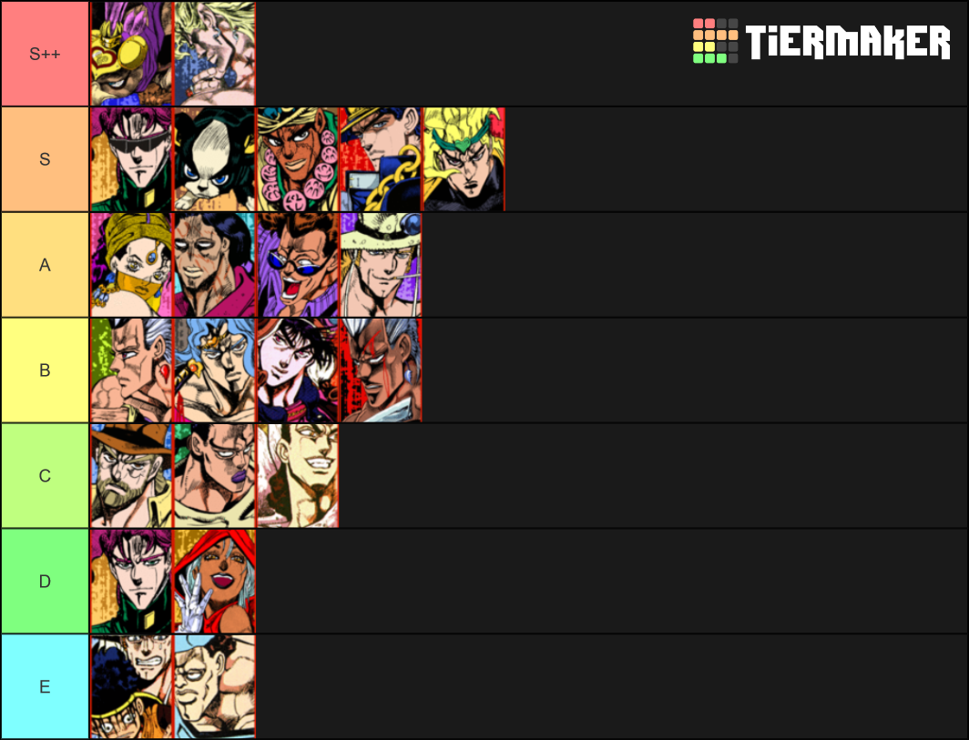 HFTF Tier List (Community Rankings) - TierMaker