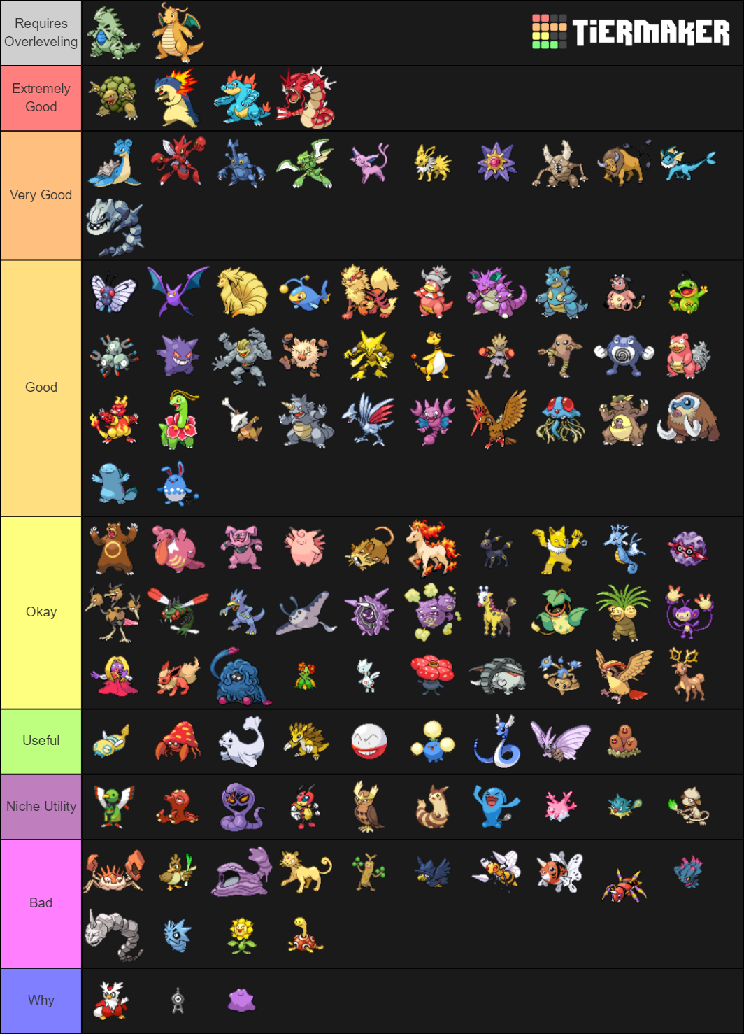 HGSS Viability Rankings (Johto) Tier List (Community Rankings) - TierMaker