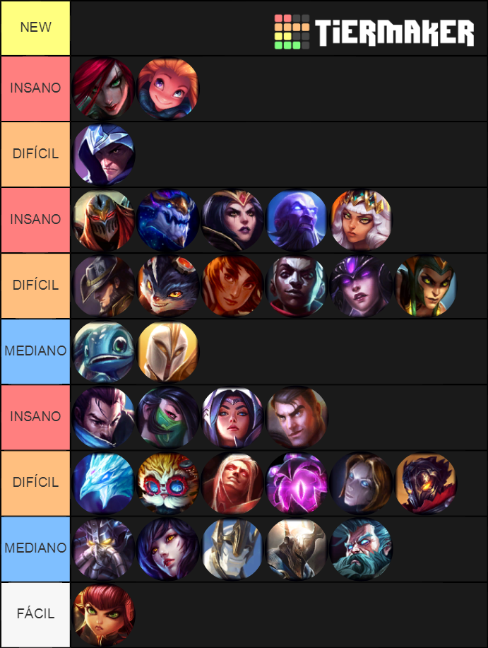 High Elo Mid Tier List (Community Rankings) - TierMaker