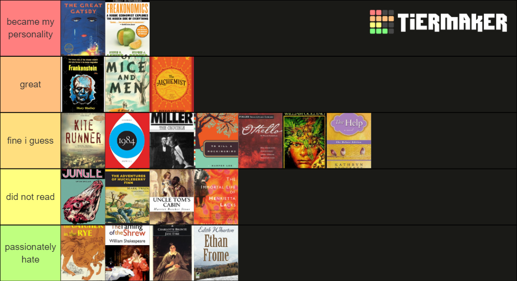 high school assigned reading Tier List (Community Rankings) - TierMaker