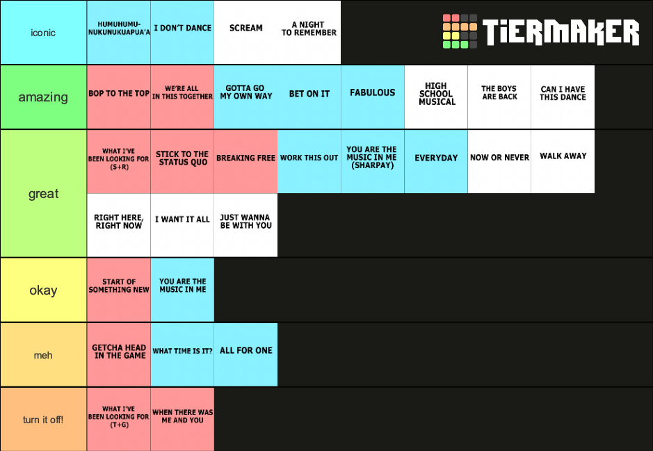 High School Musical Songs Tier List Community Rankings TierMaker high-school-musical-songs-tier-list-community-rankings-tiermaker