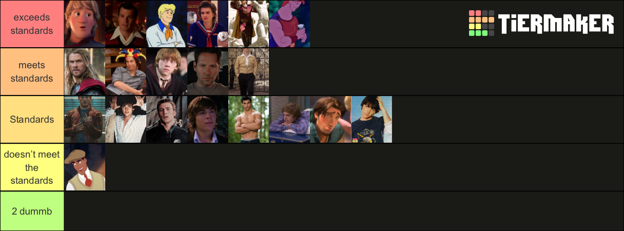 Himbo Tier List (Community Rankings) - TierMaker