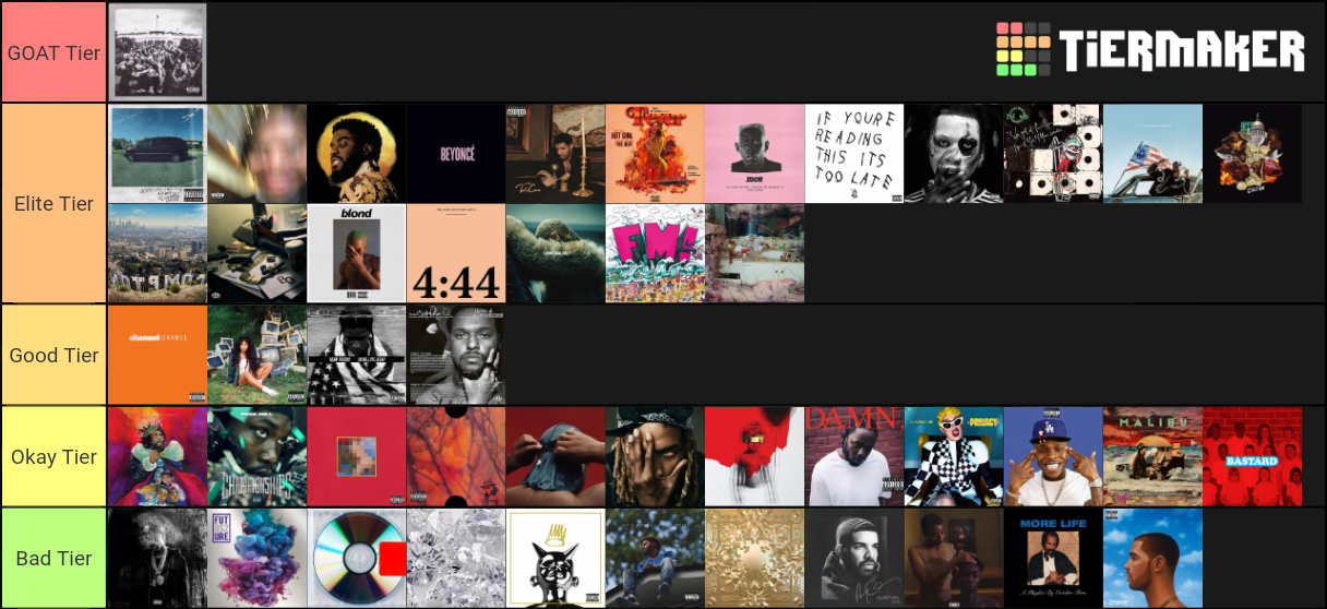 Hip Hop/R&B Albums of the decade Tier List (Community Rankings) - TierMaker