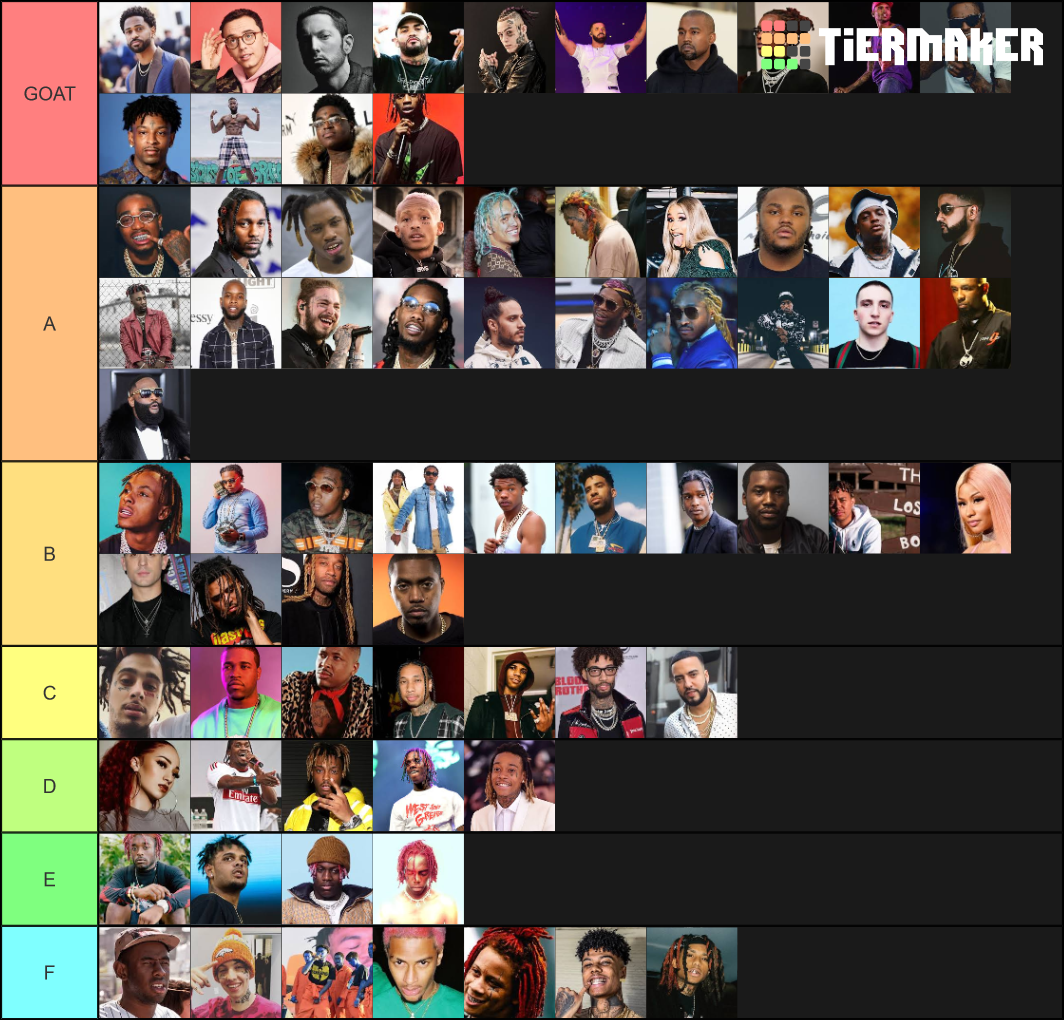 Hip-Hop/RnB Artists Tier List (Community Rankings) - TierMaker