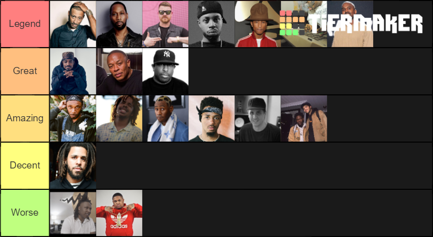 Hip Hop producers Tier List (Community Rankings) - TierMaker
