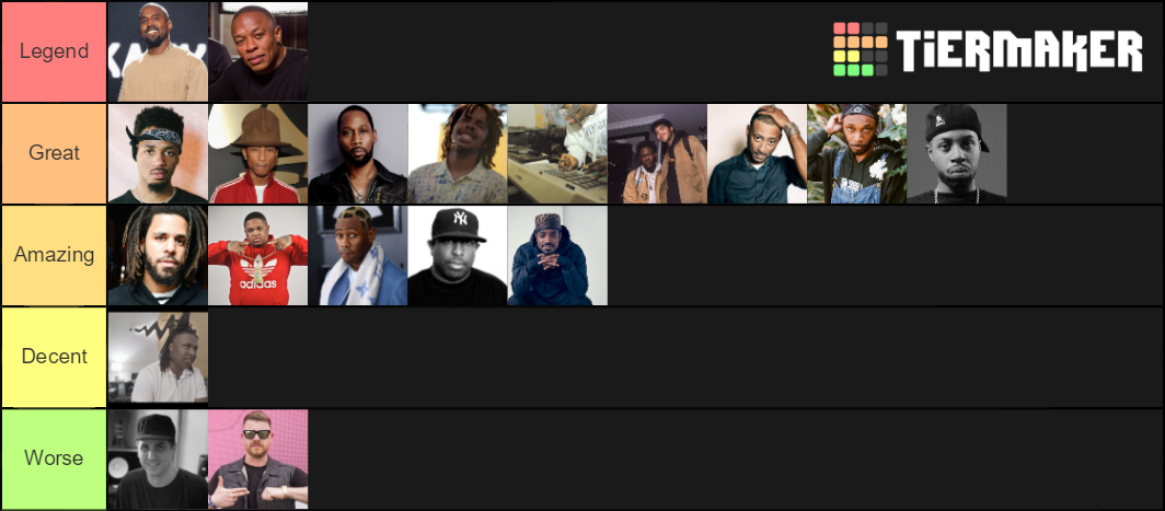 Hip Hop producers Tier List (Community Rankings) - TierMaker