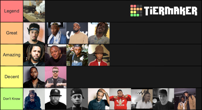 Hip Hop producers Tier List (Community Rankings) - TierMaker