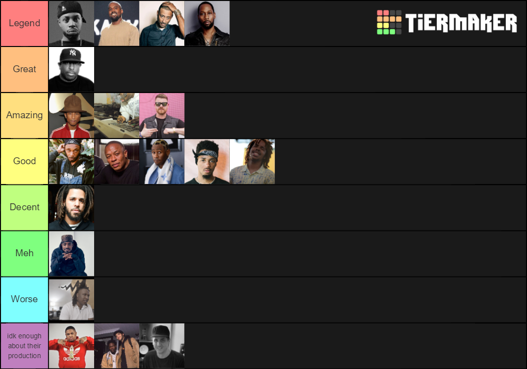 Hip Hop producers Tier List (Community Rankings) - TierMaker