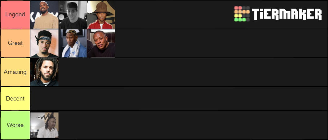 Hip Hop producers Tier List (Community Rankings) - TierMaker