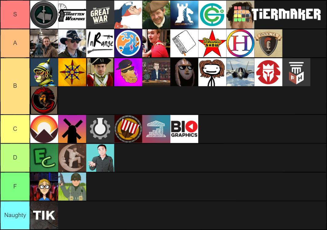 History Youtubers Tier List (Community Rankings) - TierMaker