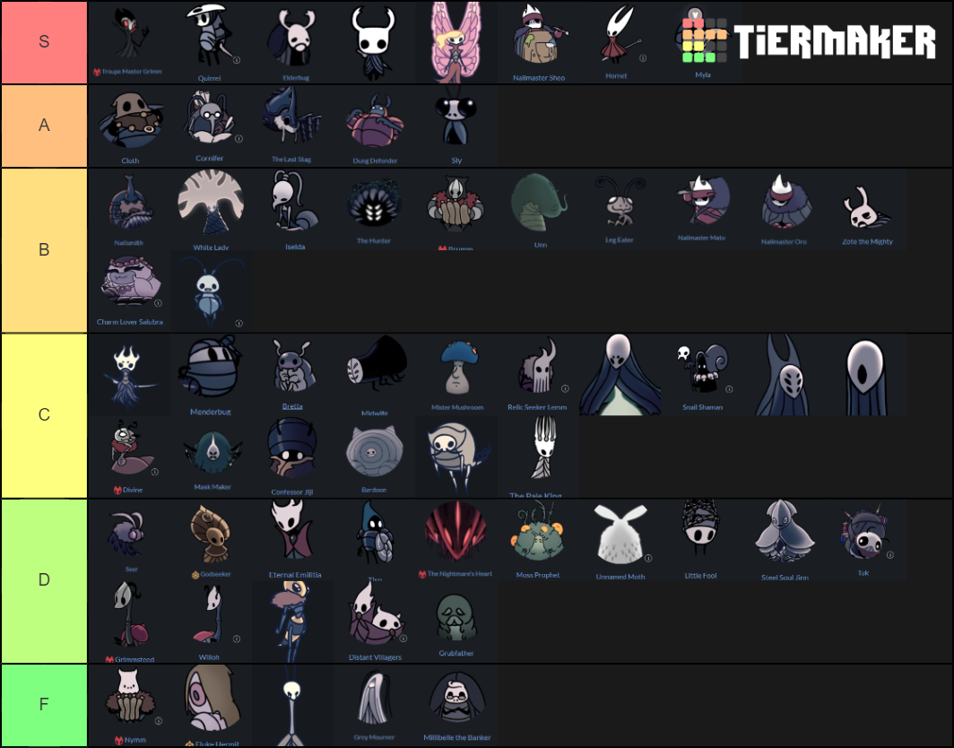 HK Characters Tier List (Community Rankings) - TierMaker