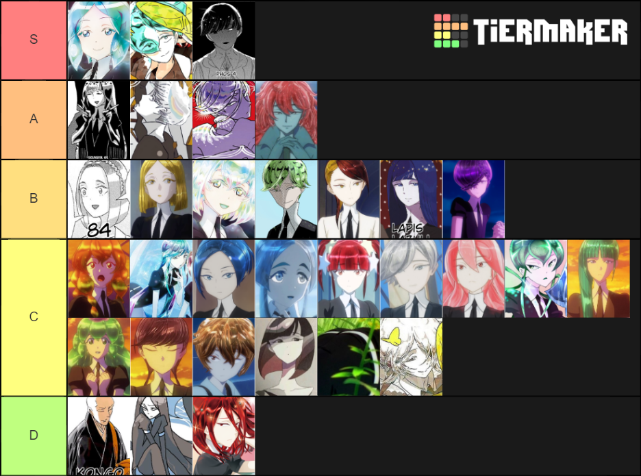 HnK gems Tier List (Community Rankings) - TierMaker