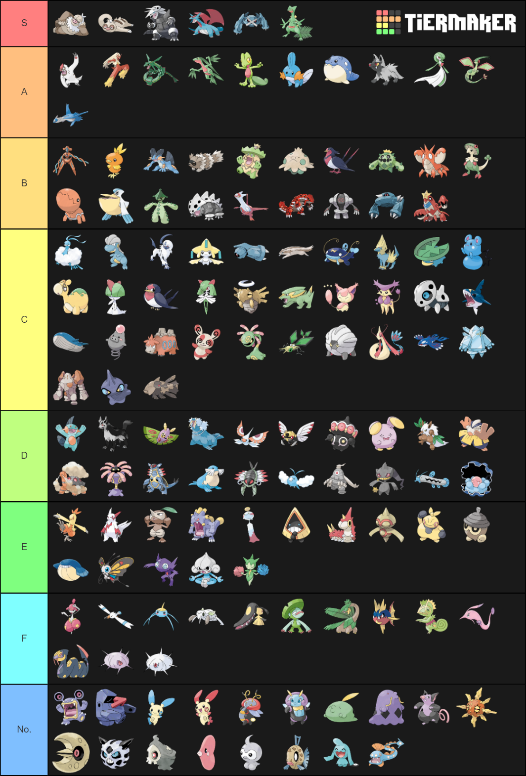 Hoenn Pokemon! Tier List (Community Rankings) - TierMaker