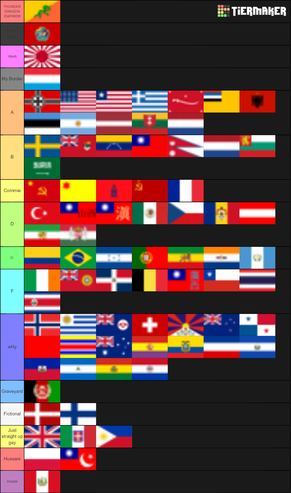 Hoi4 nations Tier List (Community Rankings) - TierMaker