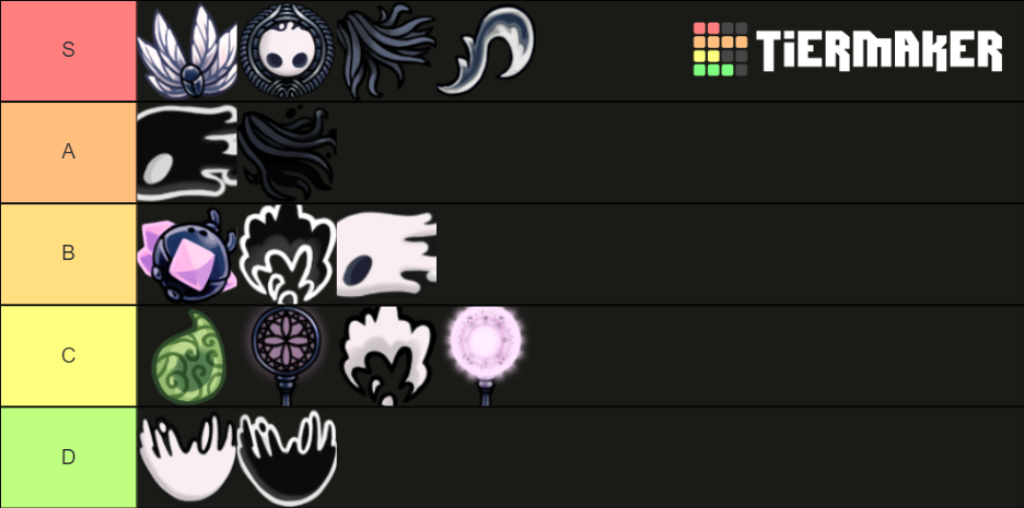 Hollow Knight Abilities2 Tier List (Community Rankings) - TierMaker