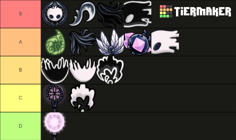 Hollow Knight Abilities2 Tier List (Community Rankings) - TierMaker