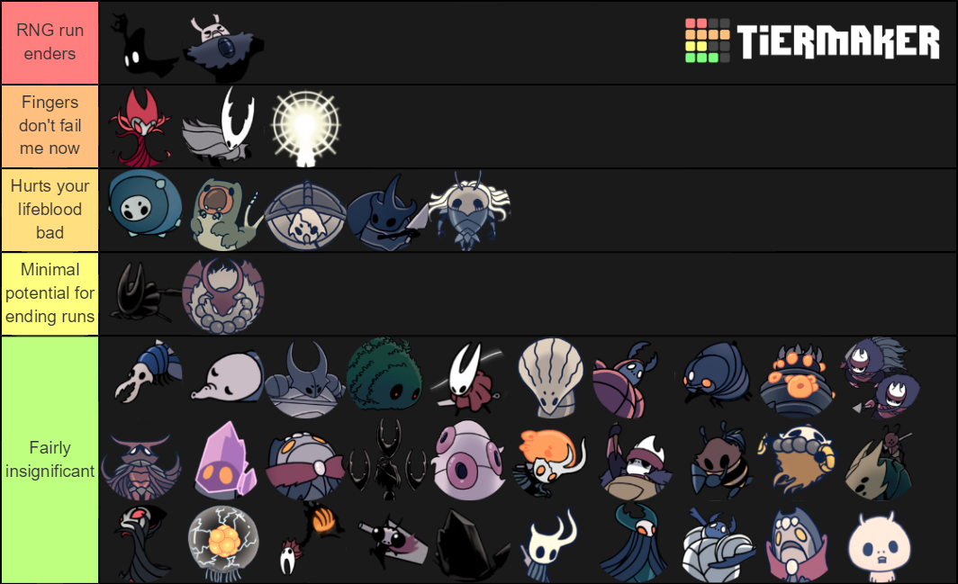 Hollow Knight Boss Fights Tier List (Community Rankings) - TierMaker