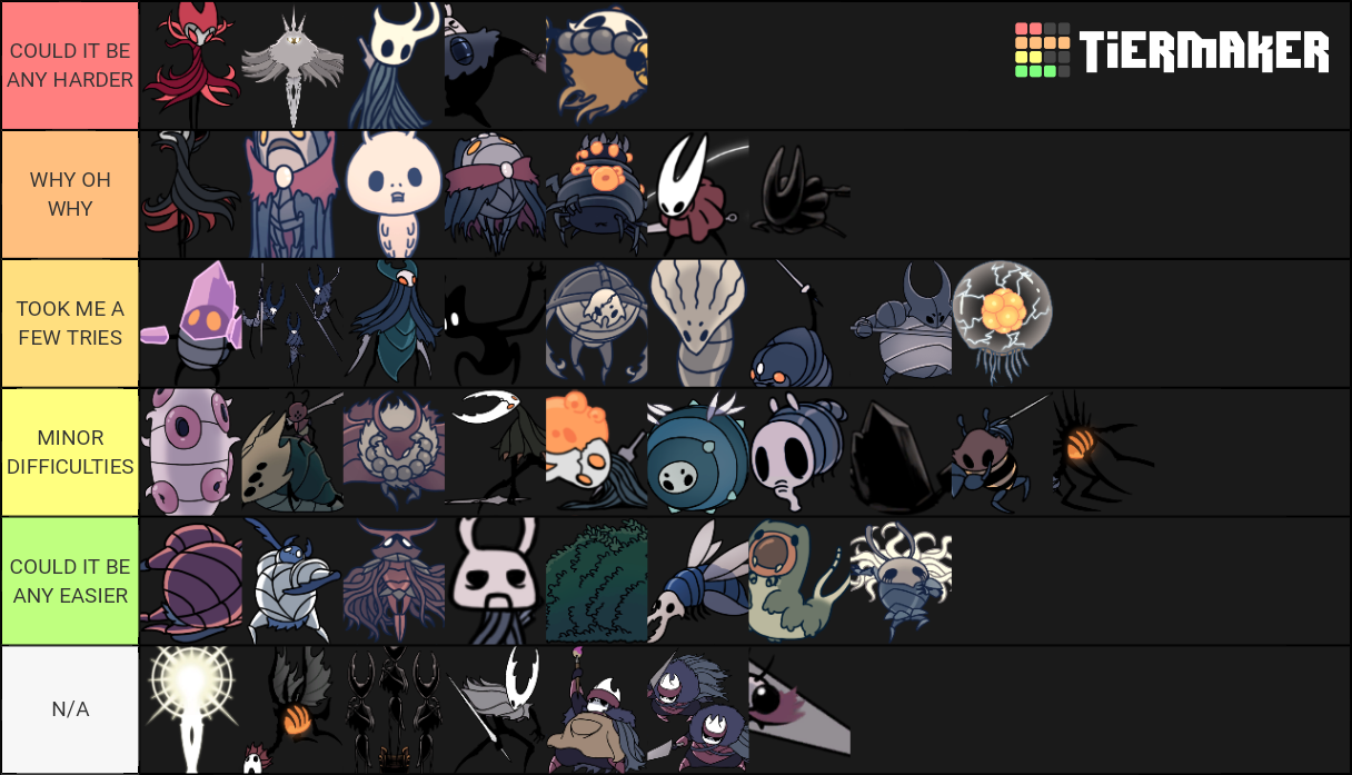 Hollow Knight Bosses Tier List (Community Rankings) - TierMaker